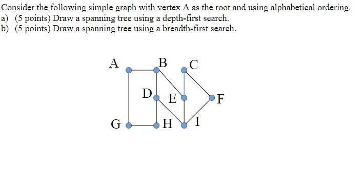 Solved Consider the following simple graph with vertex A as | Chegg.com