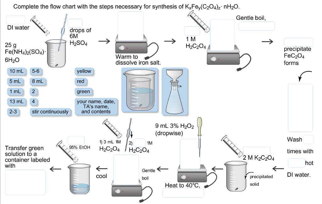 Solved Complete the flow chart with the steps necessary for | Chegg.com