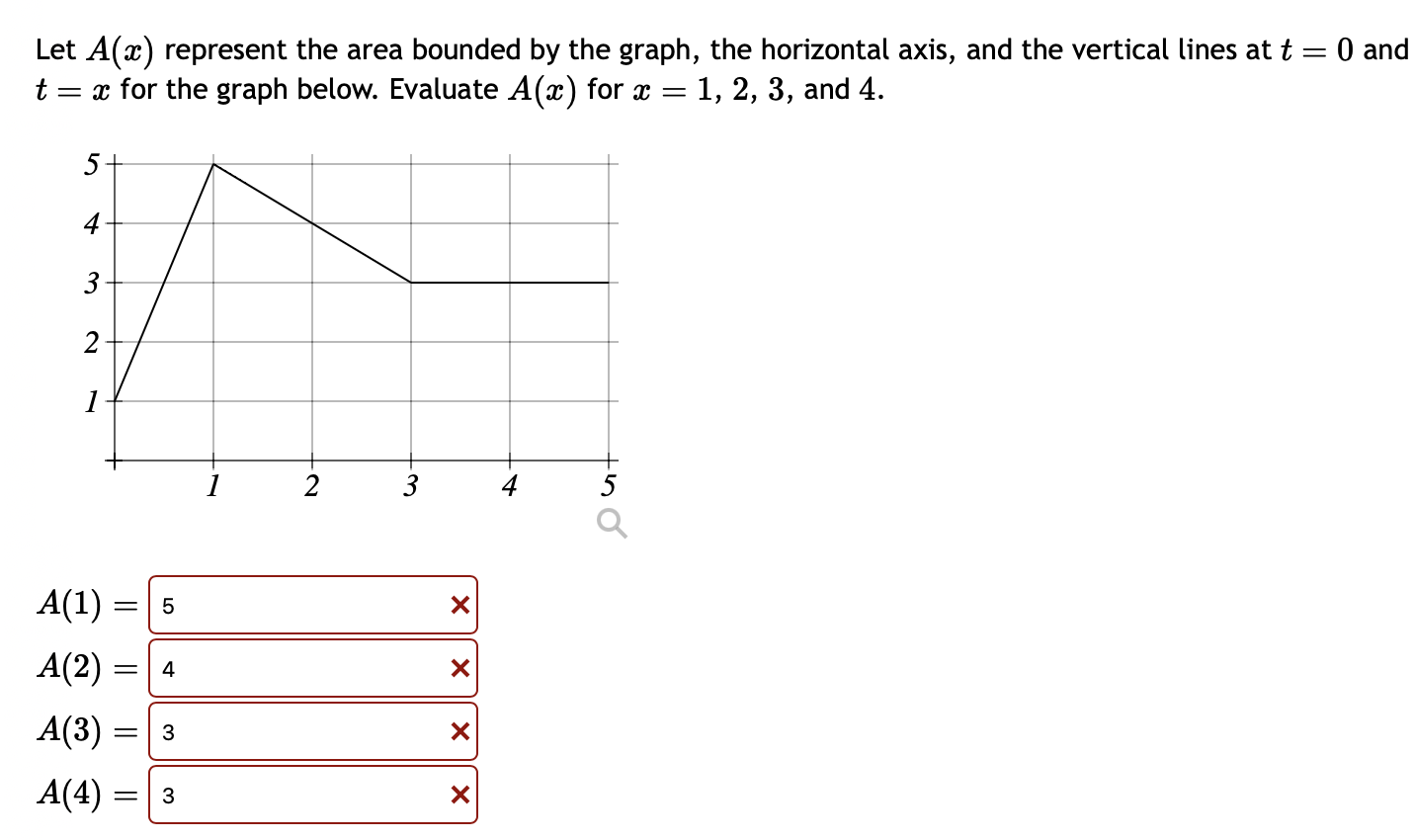 Solved Let A(x) ﻿represent the area bounded by the graph, | Chegg.com