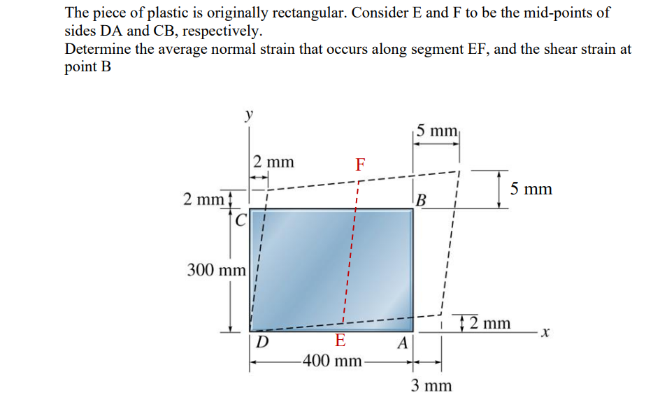 Solved The piece of plastic is originally rectangular. | Chegg.com