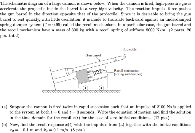 The schematic diagram of a large cannon is shown | Chegg.com