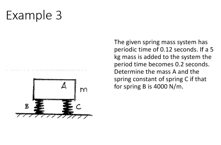 Solved Example 3 The given spring mass system has periodic | Chegg.com