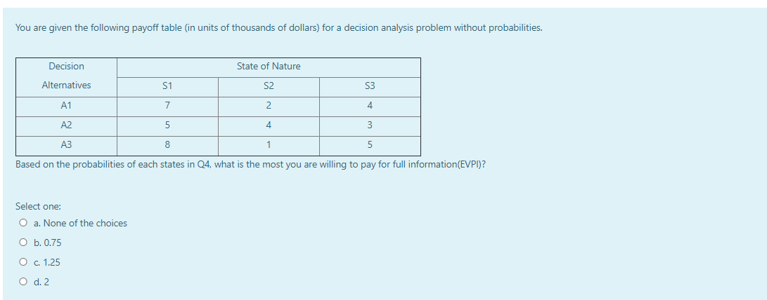 Solved You are given the following payoff table (in units of | Chegg.com
