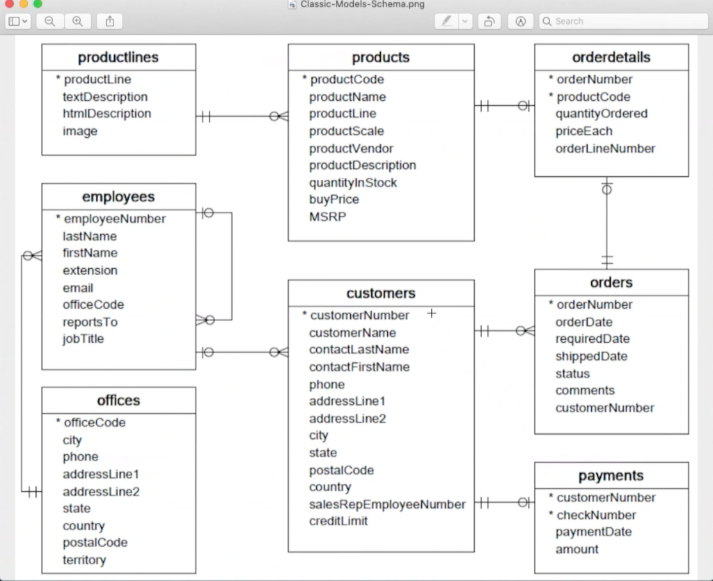Solved *MYSQL AGGREGATE QUERIES NEEDED* Calculate the number | Chegg.com