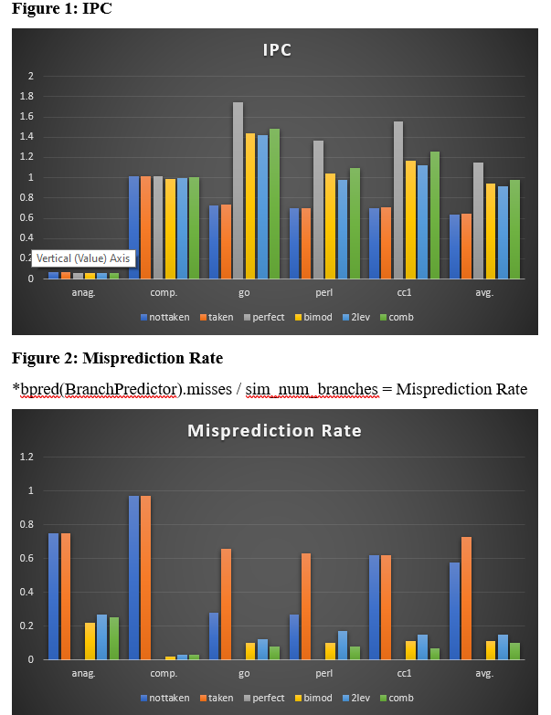 Solved Two performance metrics, the branch misprediction | Chegg.com