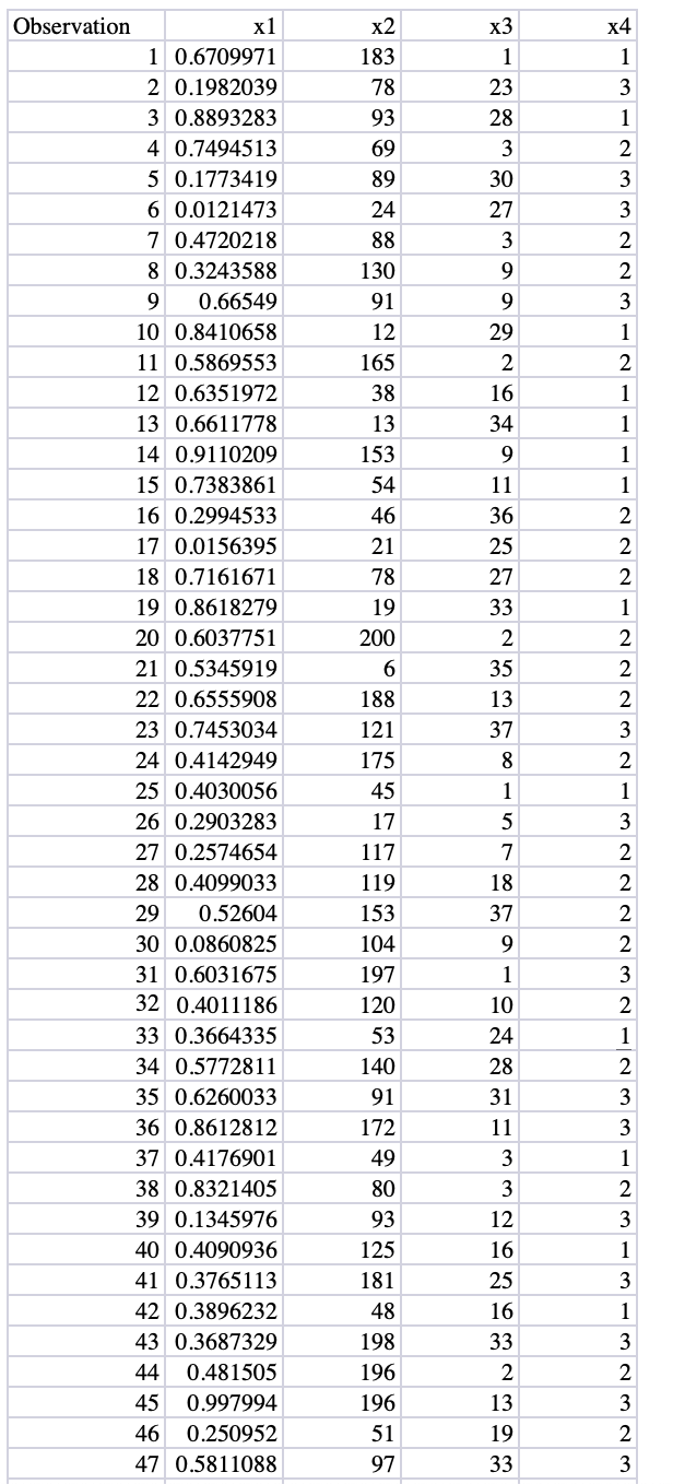Solved How many missing values are there in xl. x2. X3, and | Chegg.com