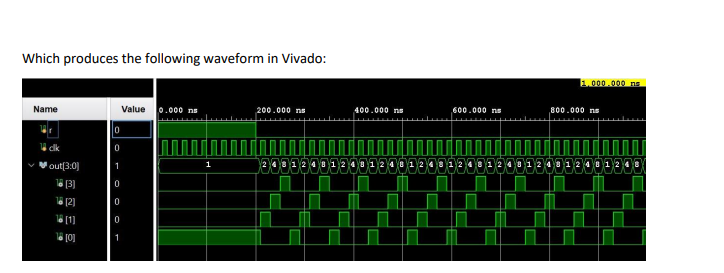 Solved Lab Assignment 7 The design of a 4-bit ring counter | Chegg.com