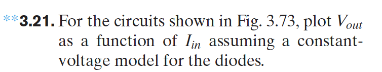Solved **3.21. For the circuits shown in Fig. 3.73, plot | Chegg.com