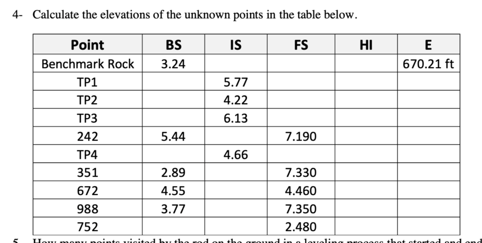 Solved 1- Calculate the elevations of the unknown points in | Chegg.com