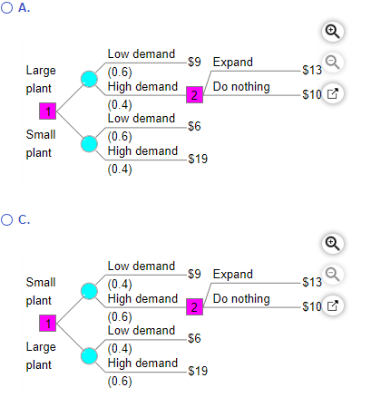 Solved A manufacturing plant has reached full capacity. The | Chegg.com