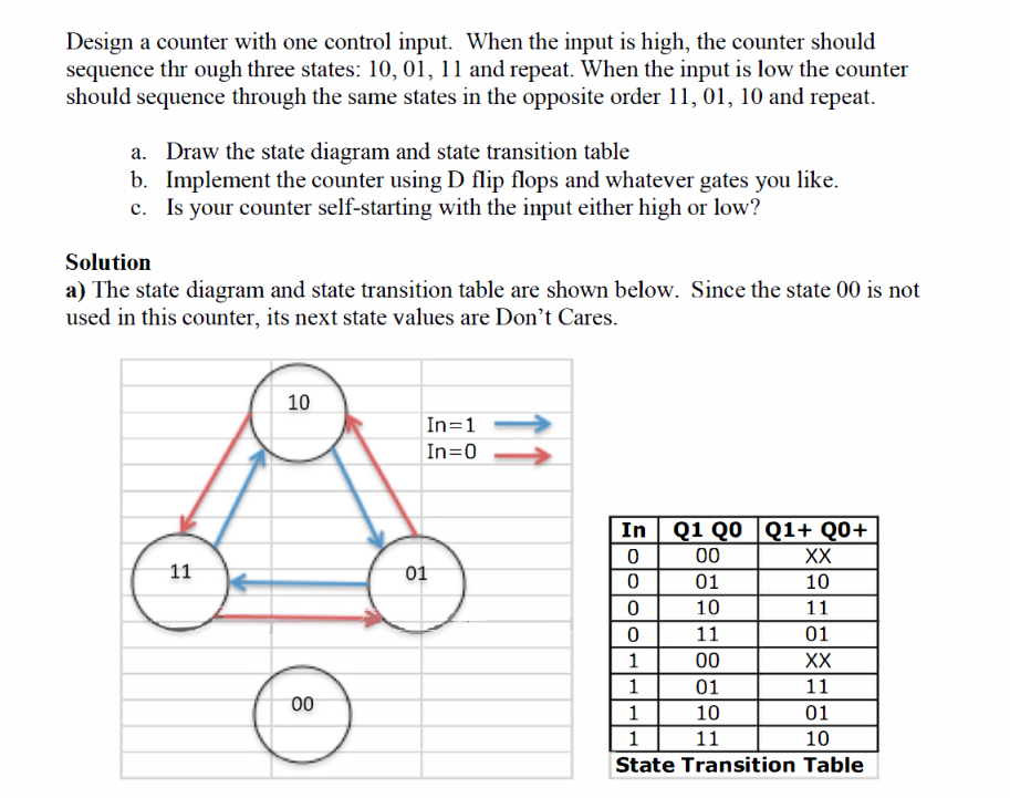 Solved Refer to Examples, How to code finite state machines | Chegg.com