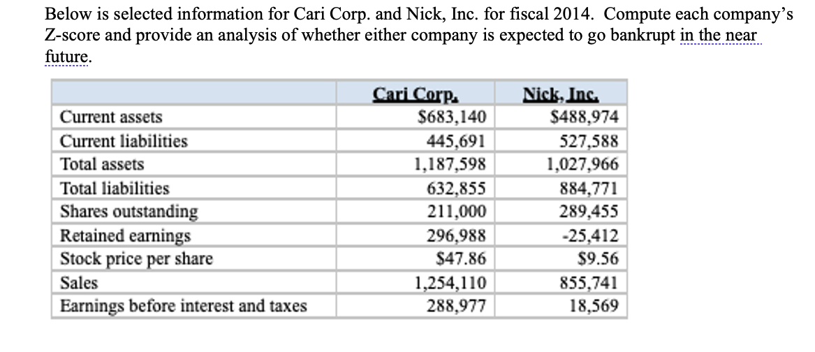 Solved Below is selected information for Cari Corp. and | Chegg.com