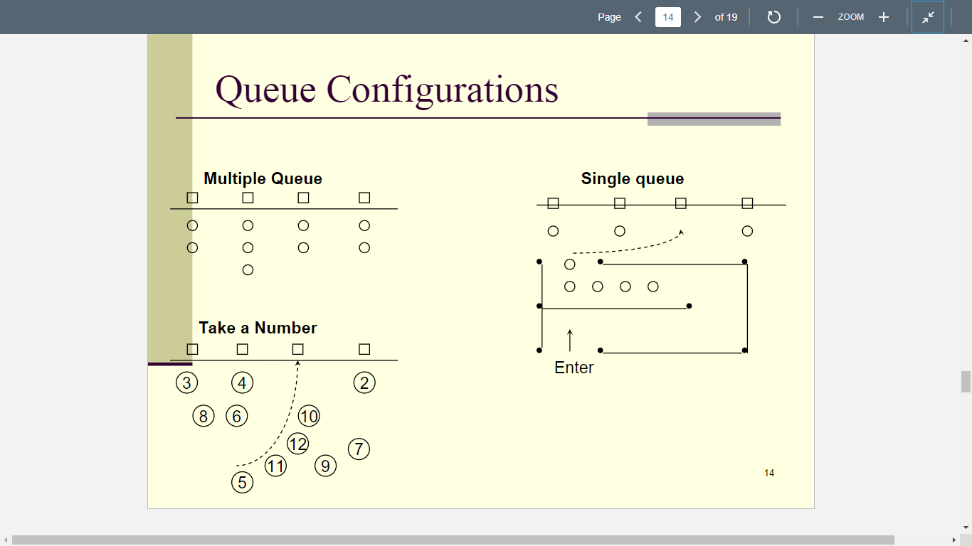 Solved Refer to the "Queue Configurations" page (Page 14) in | Chegg.com