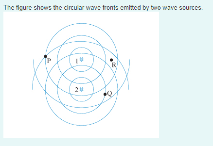 Solved The figure shows the circular wave fronts emitted by | Chegg.com