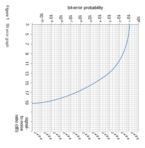 Solved The graph in Figure 1 contains the same information | Chegg.com