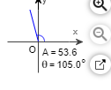 Solved Resolve the vector given in the indicated figure into | Chegg.com