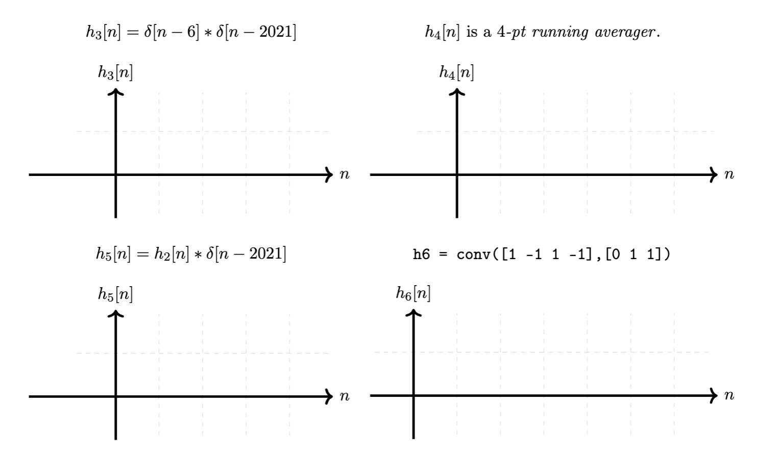 Solved Sketch the following finite-length filters. hi[n] is | Chegg.com