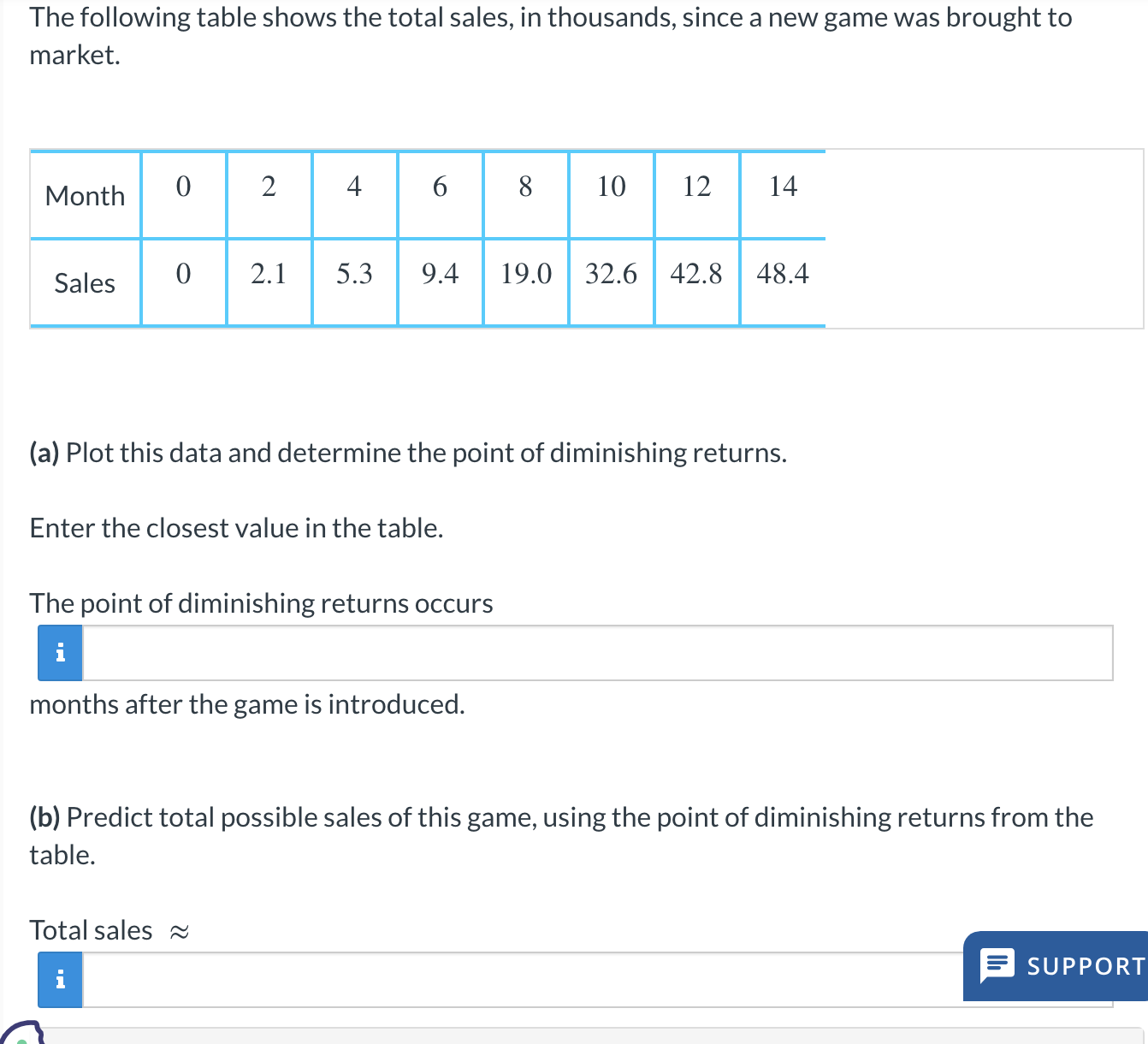 Solved The following table shows the total sales, in | Chegg.com