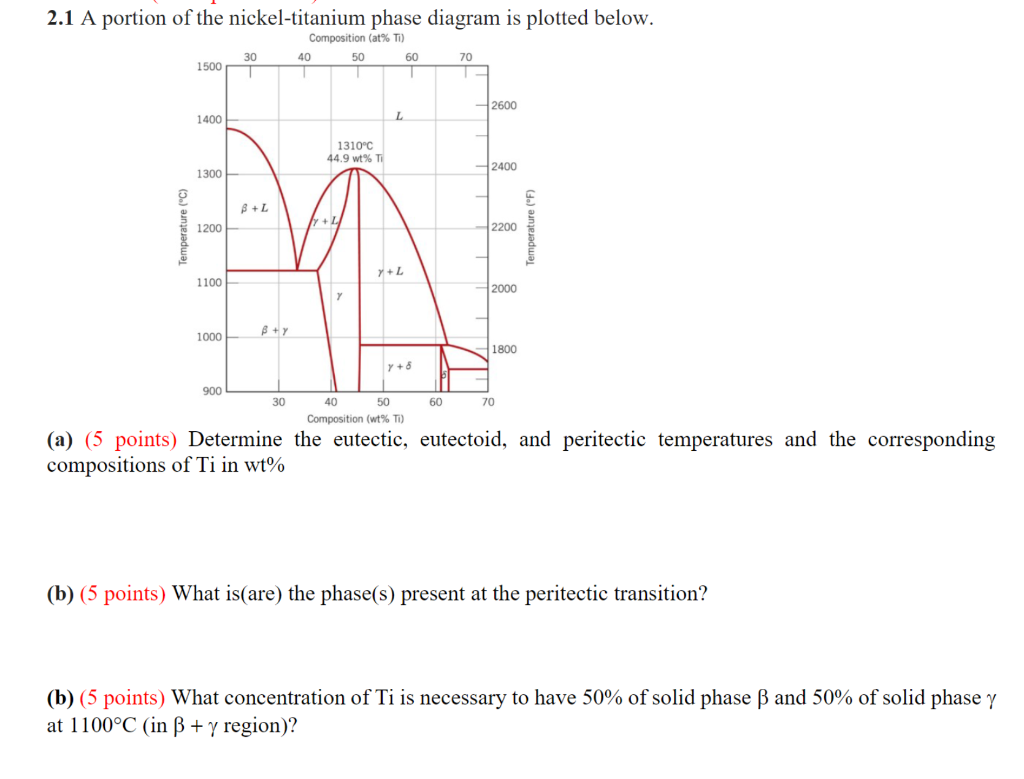 Solved 2.1 A portion of the nickel-titanium phase diagram is | Chegg.com