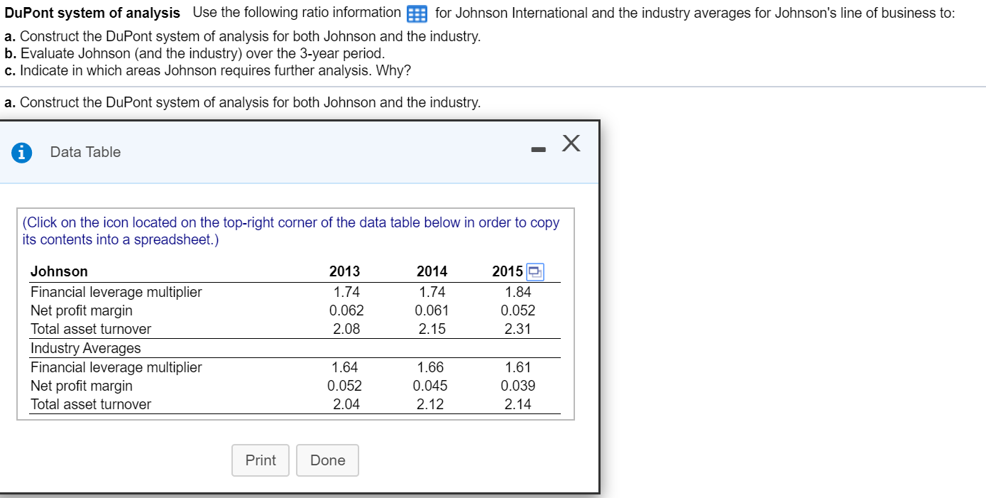 Solved DuPont system of analysis Use the following ratio | Chegg.com