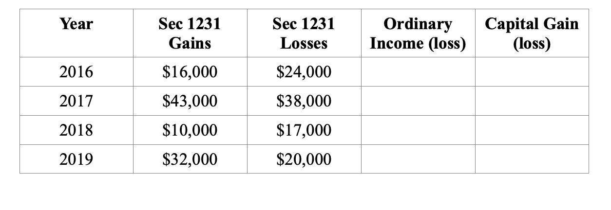 Solved Year Sec 1231 Gains Sec 1231 Losses Ordinary Income | Chegg.com