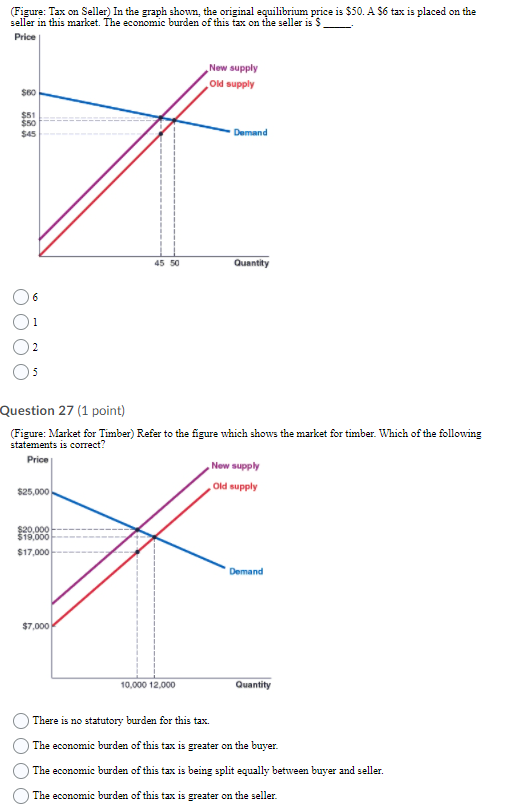 Solved (Figure: Tax on Seller) In the graph shown, the | Chegg.com
