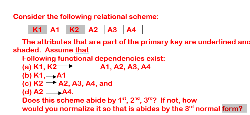 Solved Consider the following relational scheme: K1 A1 K2 A2 | Chegg.com