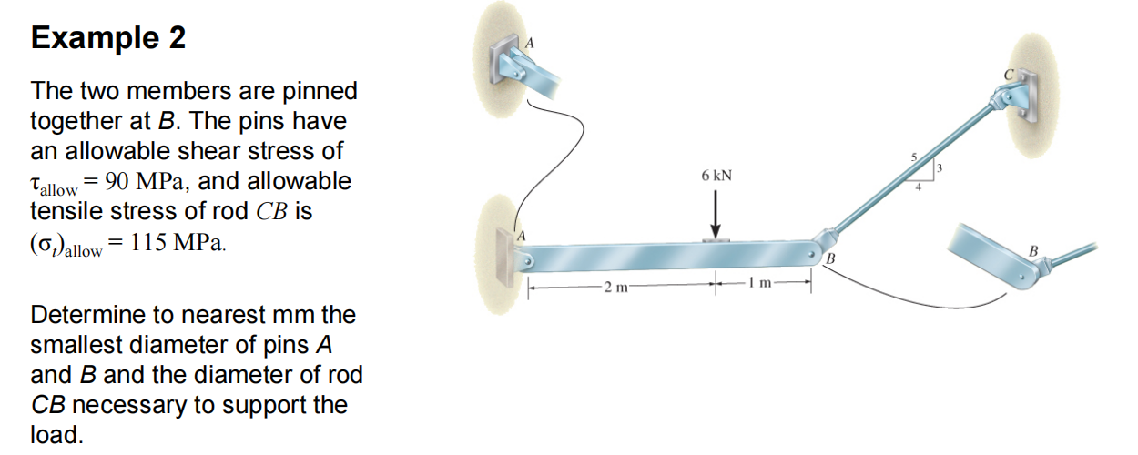 Solved Example 2 The two members are pinned together at B. | Chegg.com