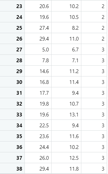 Solved \begin{tabular}{|r|r|r|r|} \hline & force & | Chegg.com