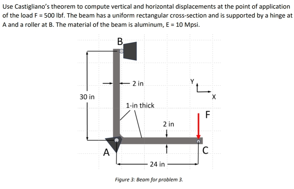 Solved Use Castigliano's theorem to compute vertical and | Chegg.com