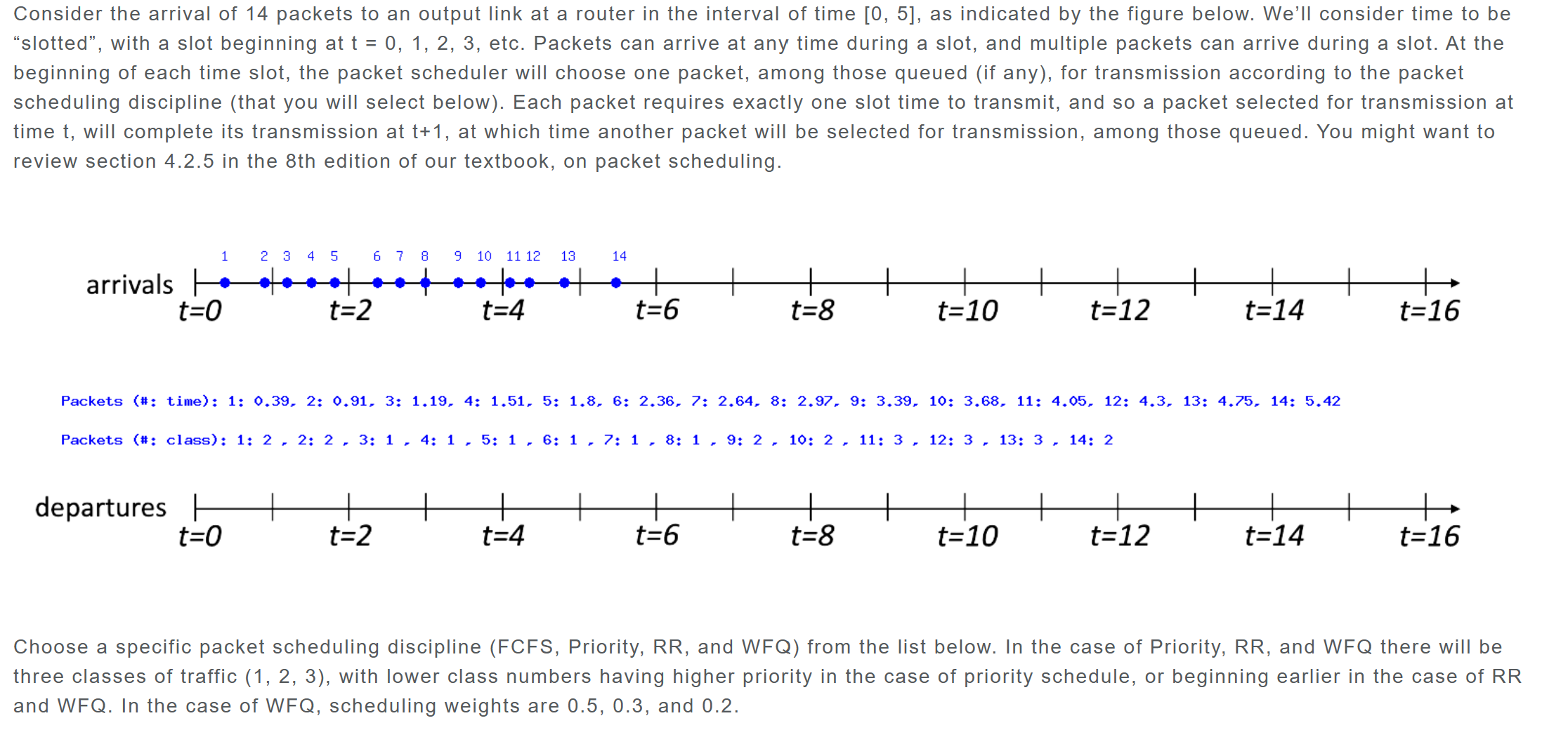 Solved using WFQ queueing,Consider the arrival of 14 | Chegg.com