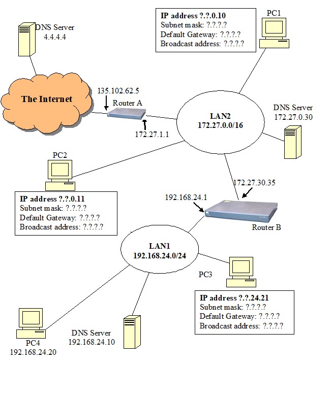 Solved What are the following for PC 2:Complete IP | Chegg.com