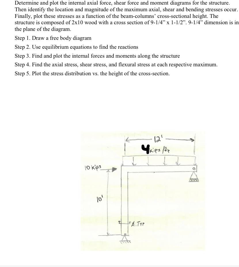 Solved Determine and plot the internal axial force, shear | Chegg.com