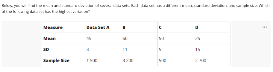 Solved Below, you will find the mean and standard deviation | Chegg.com