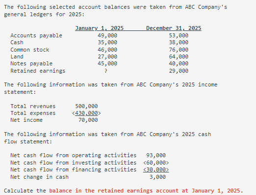 Solved Calculate the balance in the retained earnings | Chegg.com