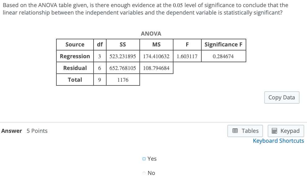 Solved Based on the ANOVA table given, is there enough | Chegg.com