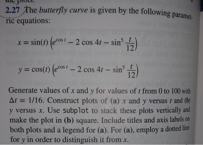 Solved 2.27 The butterfly curve is given by the following | Chegg.com