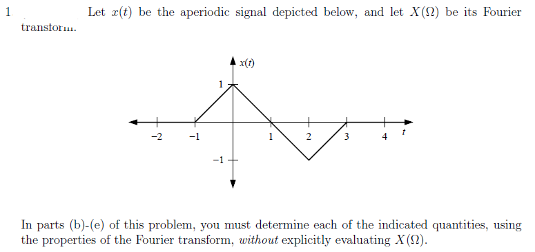 Solved 1 Let o(t) be the aperiodic signal depicted below, | Chegg.com