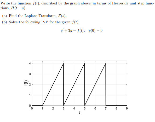 Solved Write the function f(t), described by the graph | Chegg.com