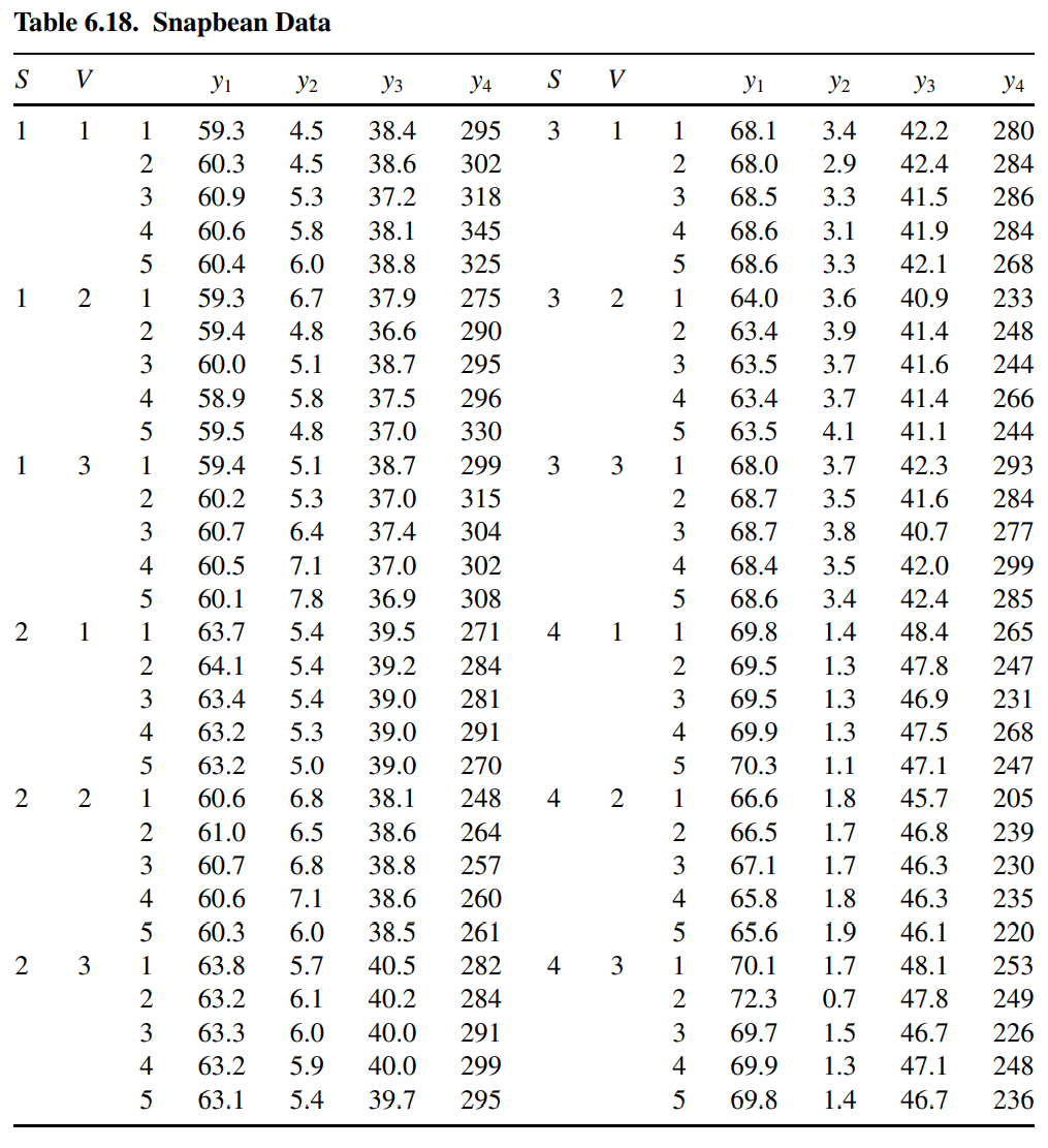 a) Test for main effects and interactions using Wilks | Chegg.com