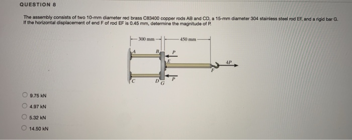 Solved QUESTION The assembly consists of two 10-mm diameter | Chegg.com