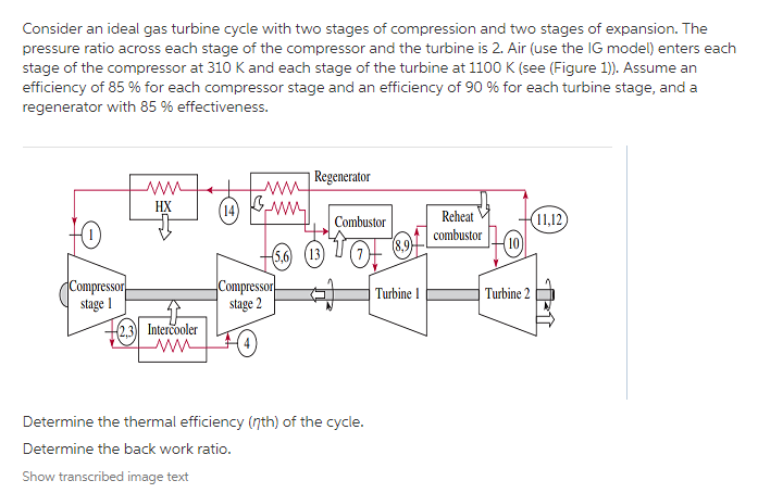 Solved Consider an ideal gas turbine cycle with two stages | Chegg.com