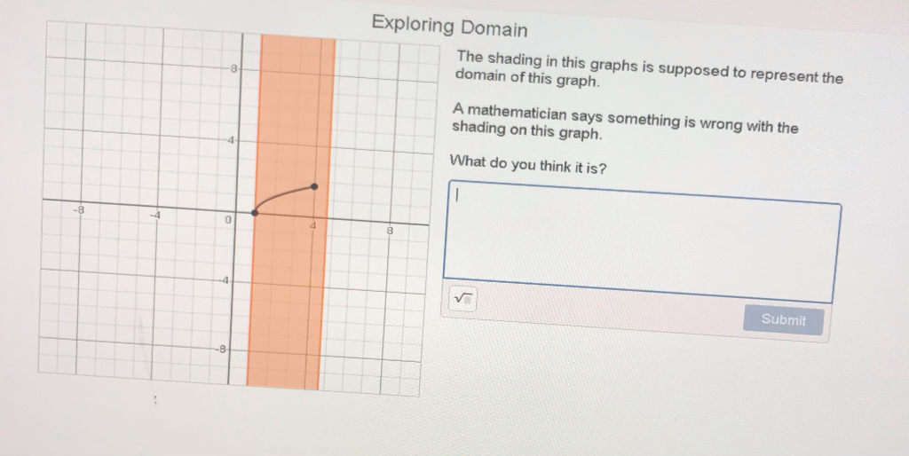 Solved Exploring Domain The shading in this graphs is | Chegg.com