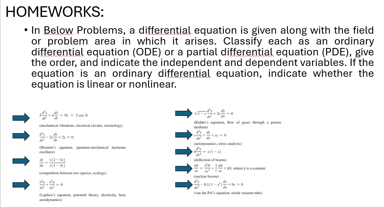 Solved HOMEWORKS:In ﻿Below Problems, a differential equation | Chegg.com