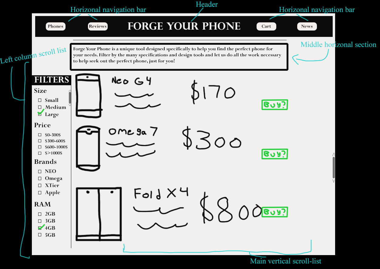 Solved Create a functioning HTML page using this sketch as a | Chegg.com