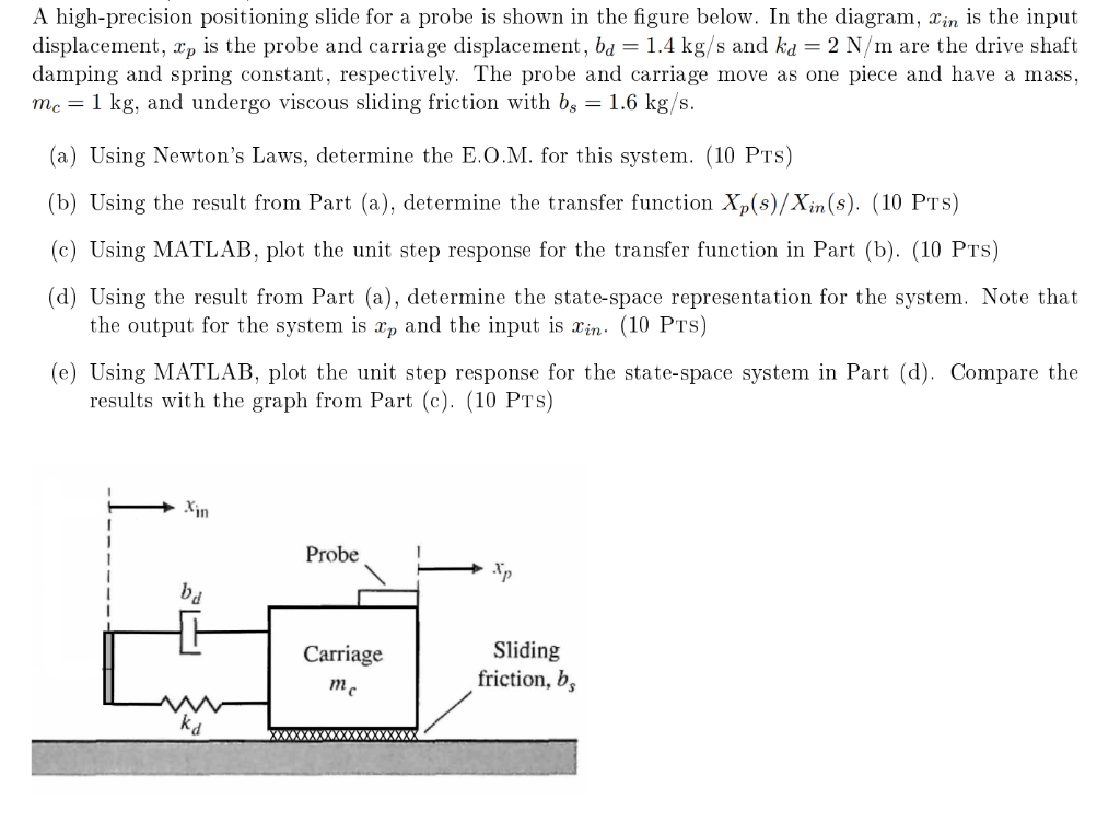 Solved A high-precision positioning slide for a probe is | Chegg.com