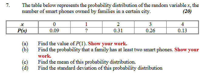 Solved 7. The table below represents the probability | Chegg.com