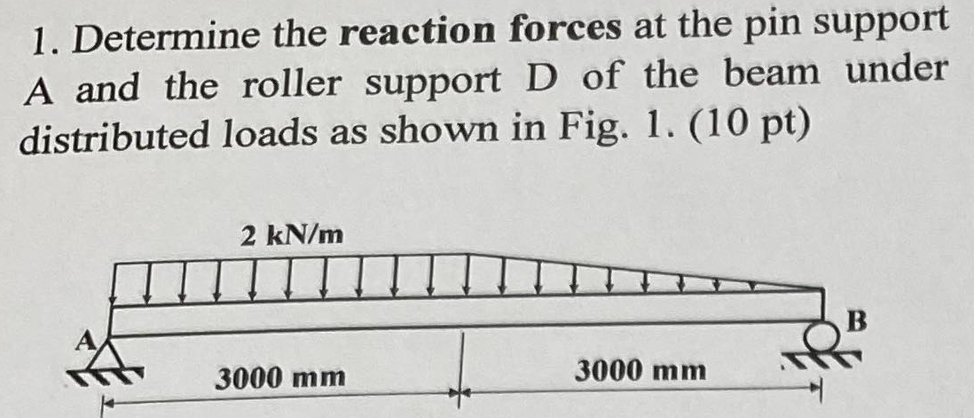 Solved 1. Determine the reaction forces at the pin support A | Chegg.com