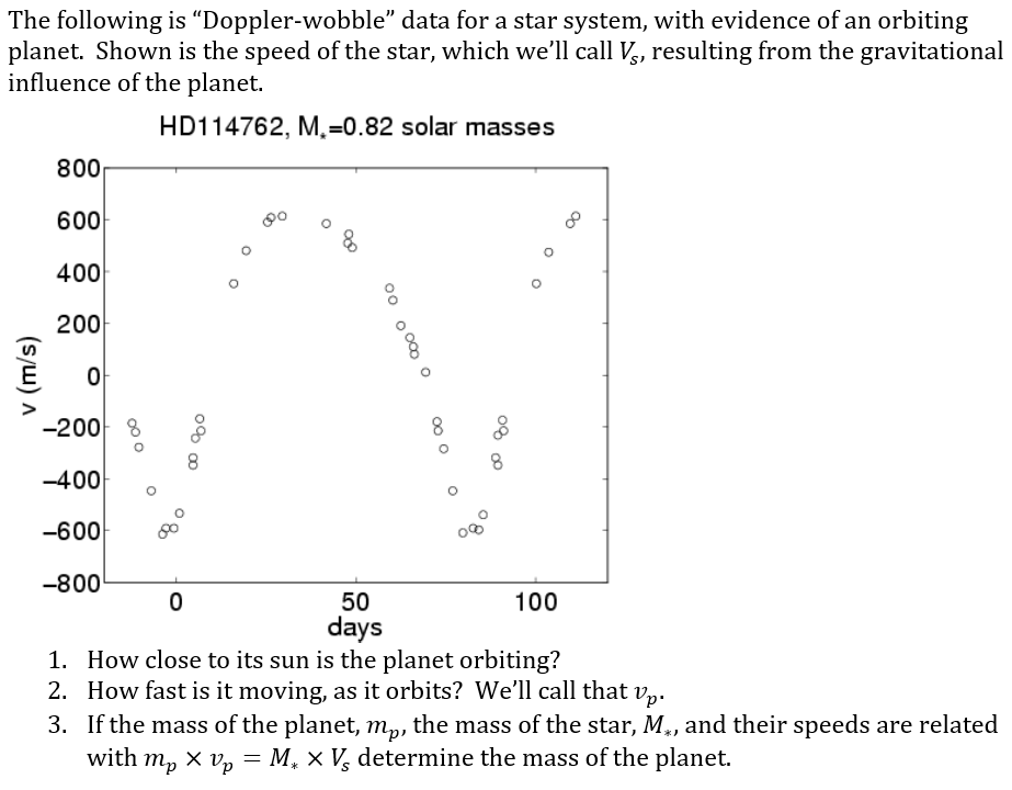 Solved The following is “Doppler-wobble" data for a star | Chegg.com