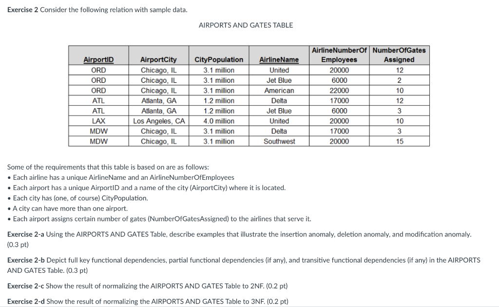 Solved Exercise 2 Consider the following relation with | Chegg.com